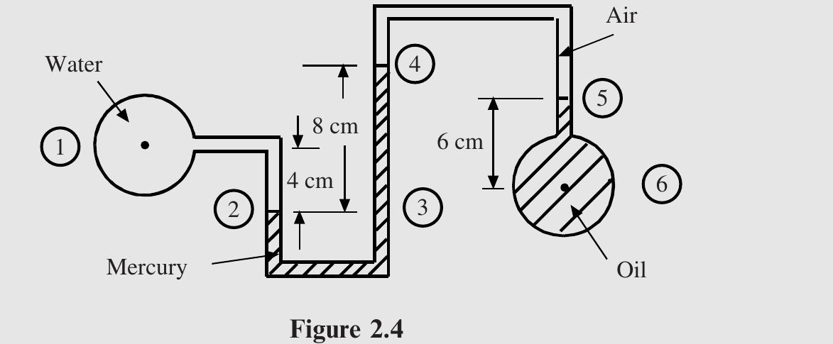 Example 2.2 a manometer connects an oil pipeline and a water