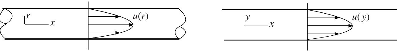 4 one-dimensional flow. (a) flow in a pipe; (5) flow in a