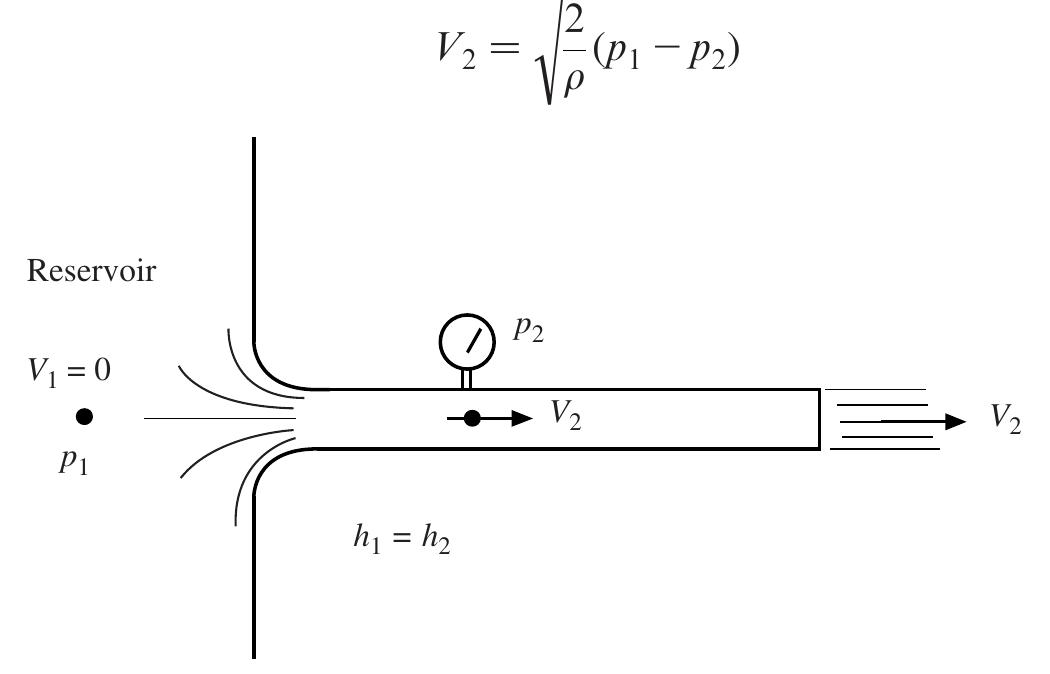 12 flow from a reservoir through a pipe. bernoulli’s