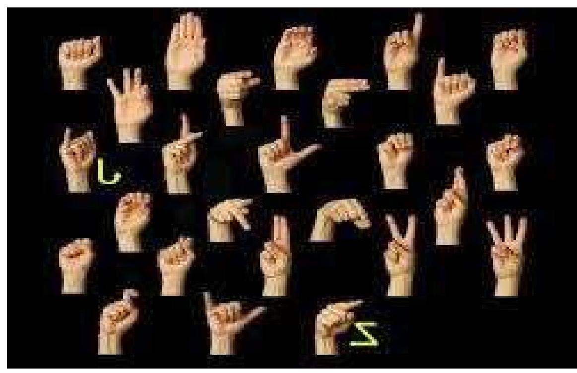 The 26 alphabets of asl are shown in fig.1. figure. 1. the