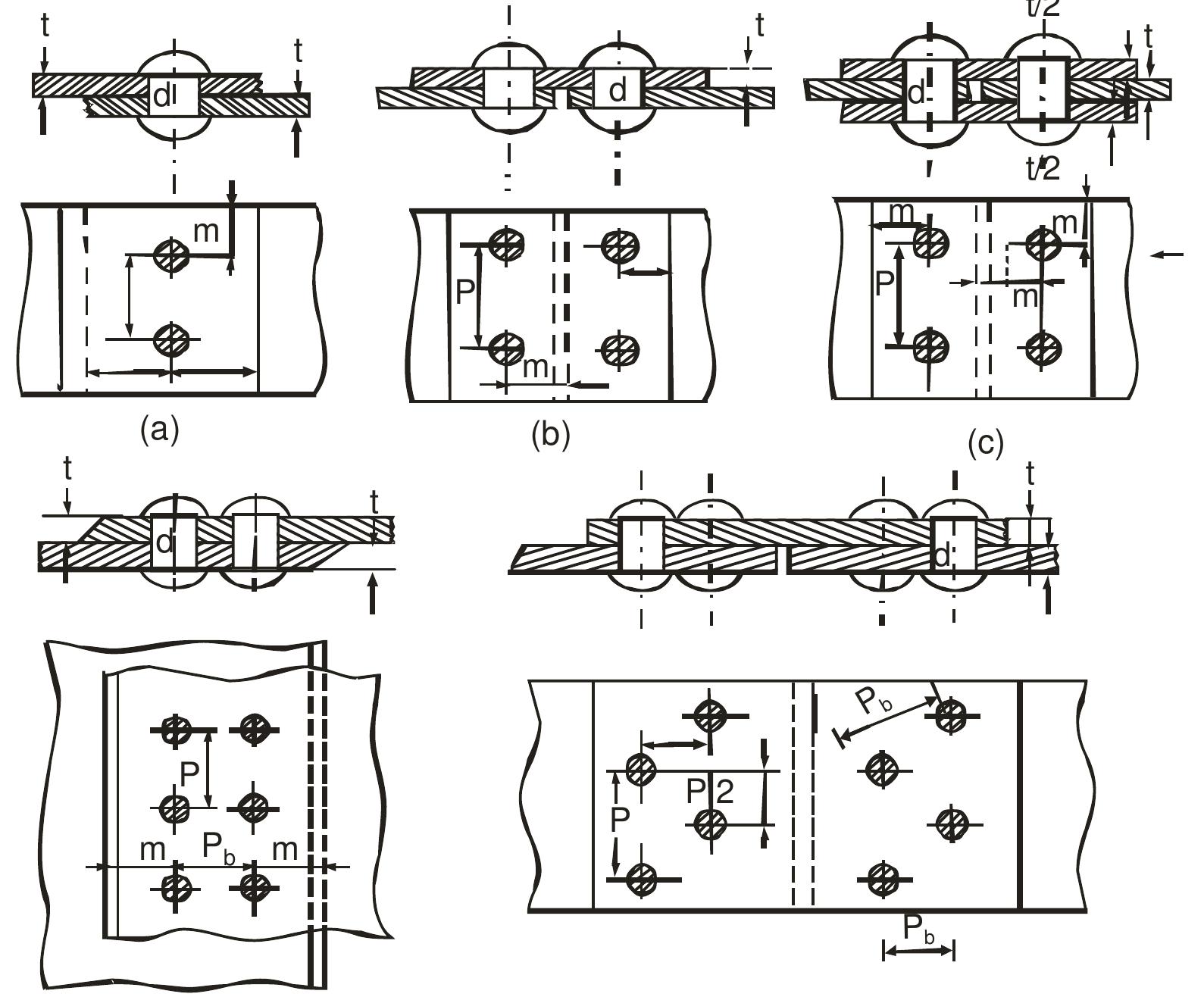(PDF) UNIT 3 RIVETED JOINTS Riveted Joints Structure