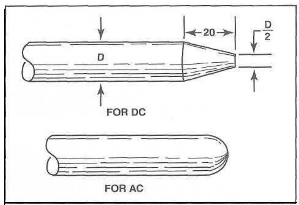 Figure 9 - from AIRCRAFT WELDING INTRODUCTION