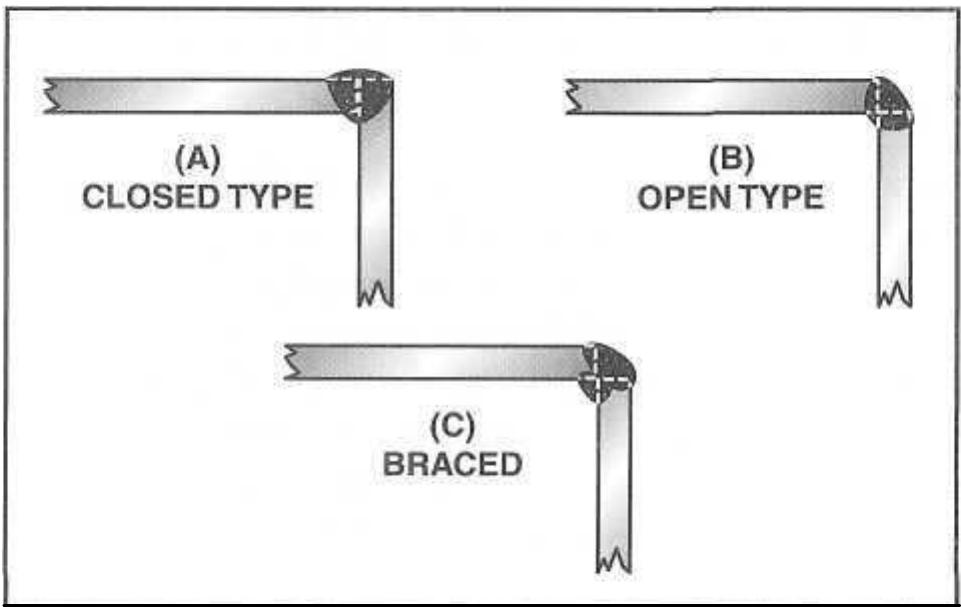 -13. corner joints are common in aircraft compo- nents such