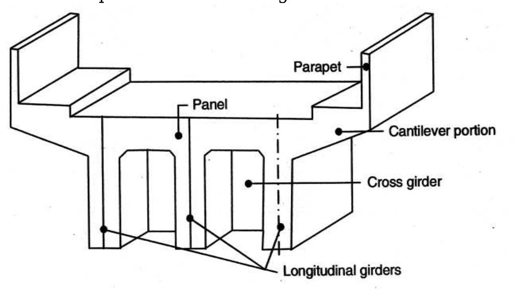 T-beam, used in construction, is a load-bearing structure of