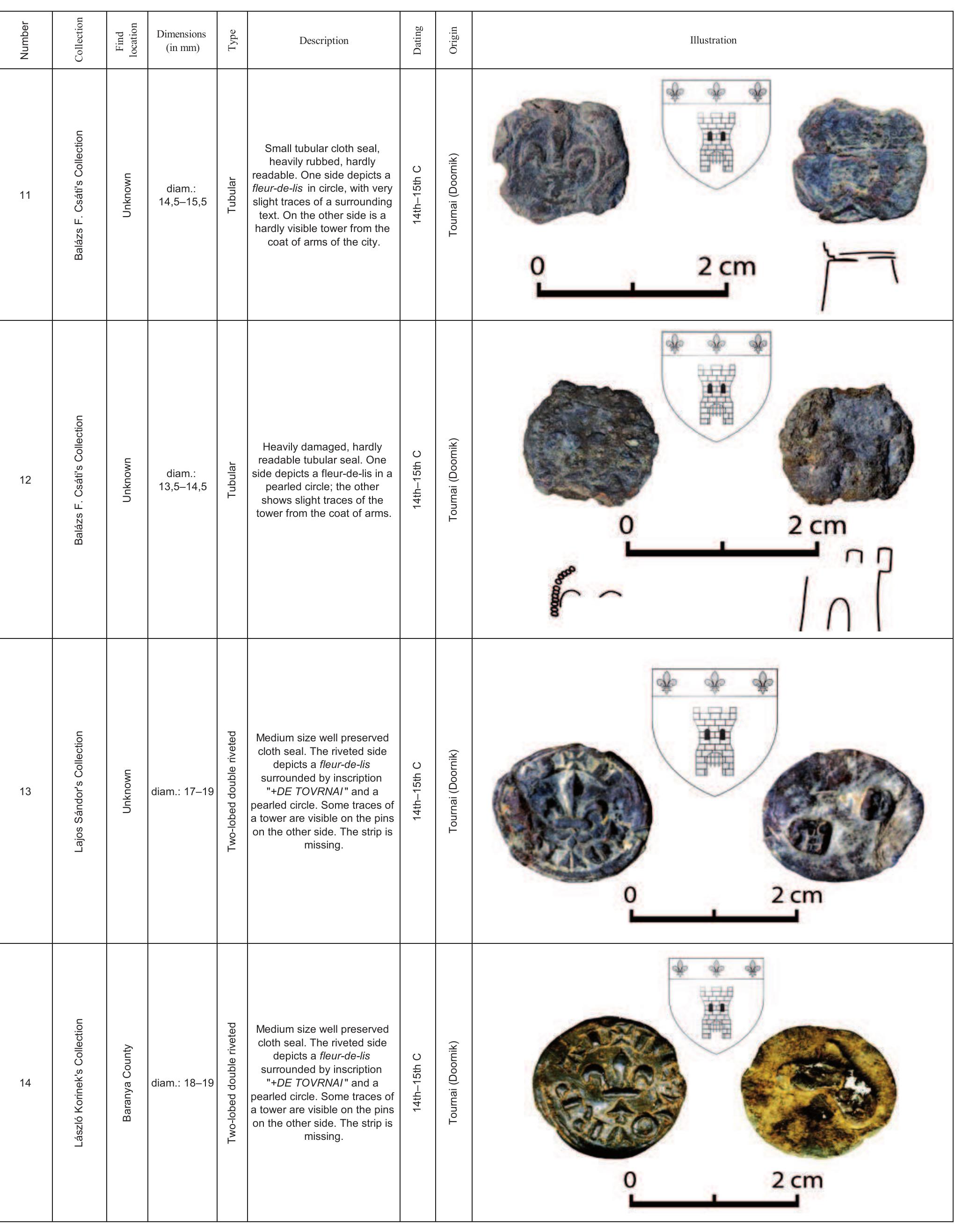 Figure 4 - Late medieval and early modern cloth seals in the