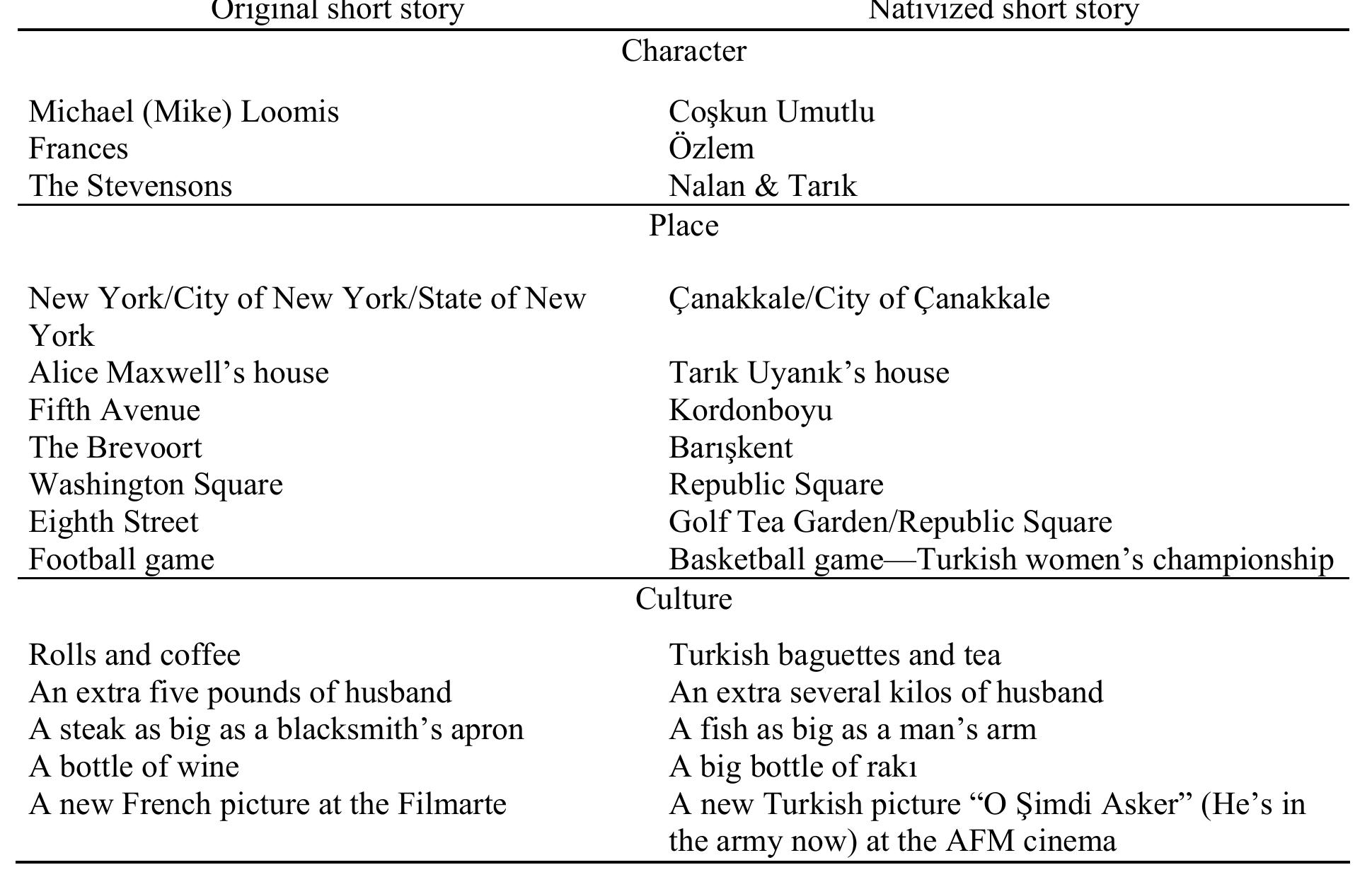 Examples of differences between the two versions reading