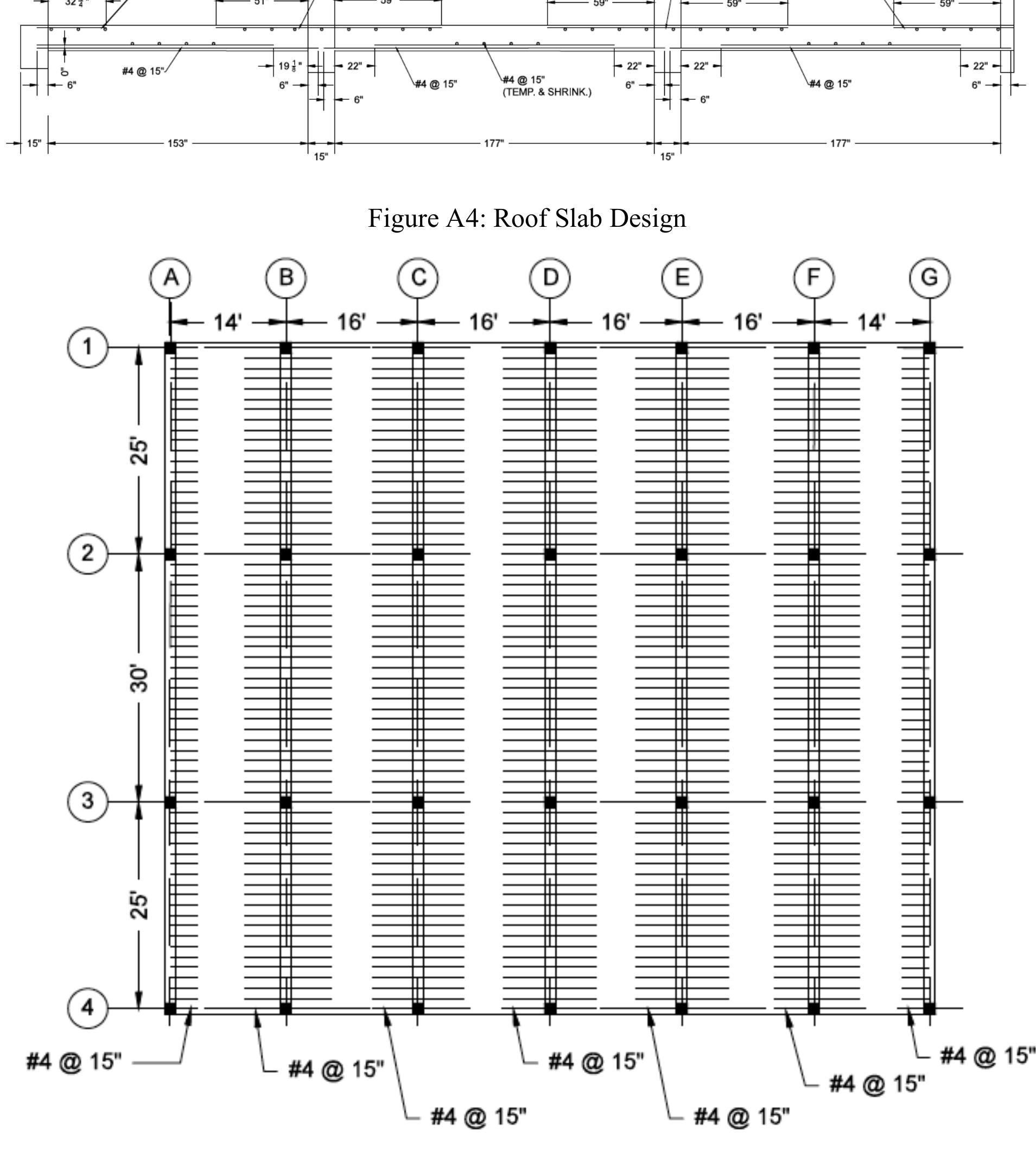 As: plan of roof slab design (top steel)