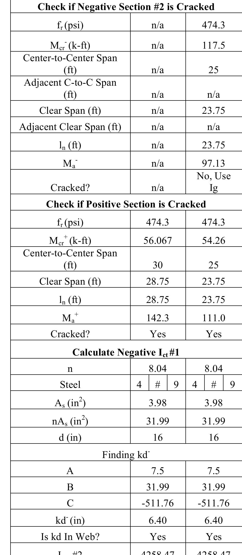 Table 40 - Structural Design of % Story Building for