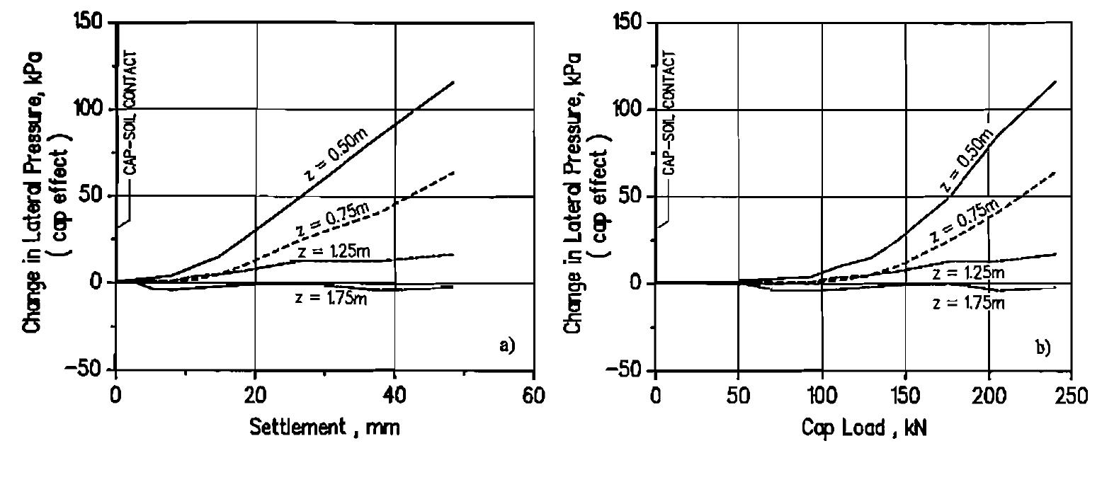 , 2 increase in lateral earth pressure along pile due to the
