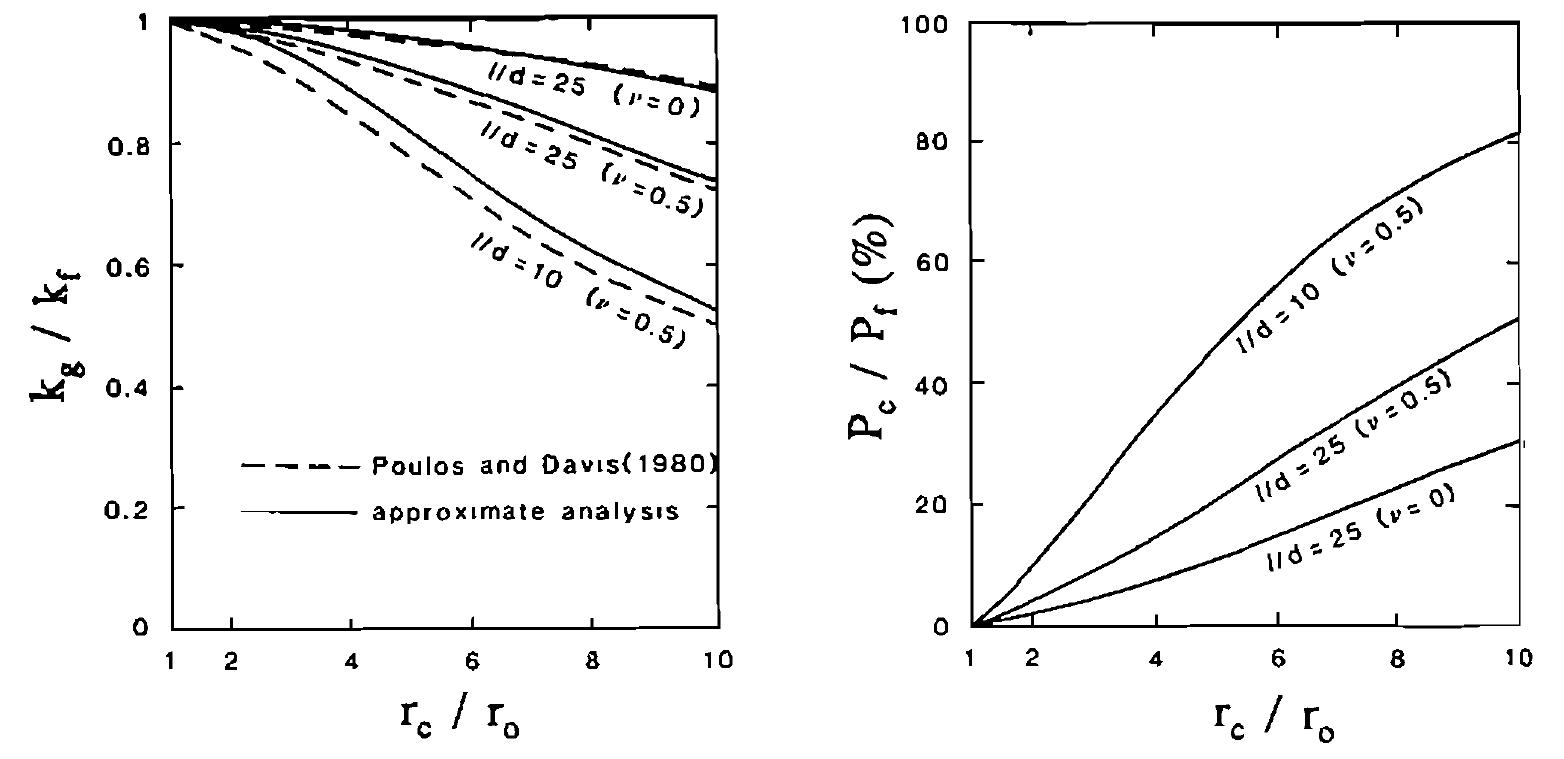 24 calculation according to raldolph and wroth method: (a)