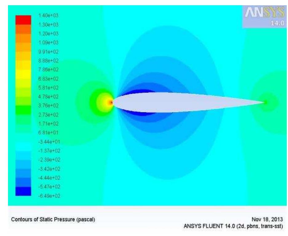 Contours of static pressure over naca 0012 airfoil at 0