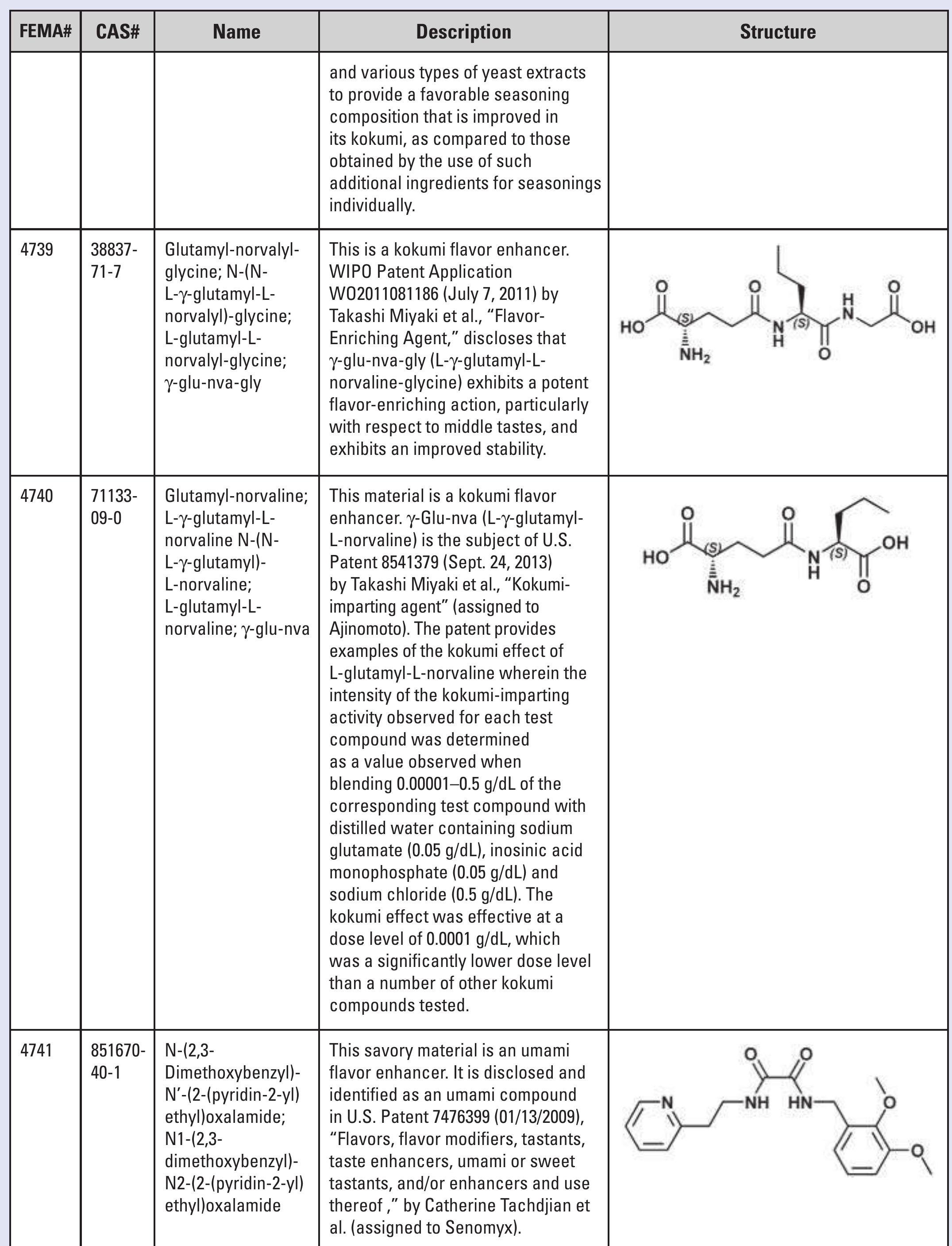 Flavor Properties of FEMA GRAS List 26 Flavor Chemicals