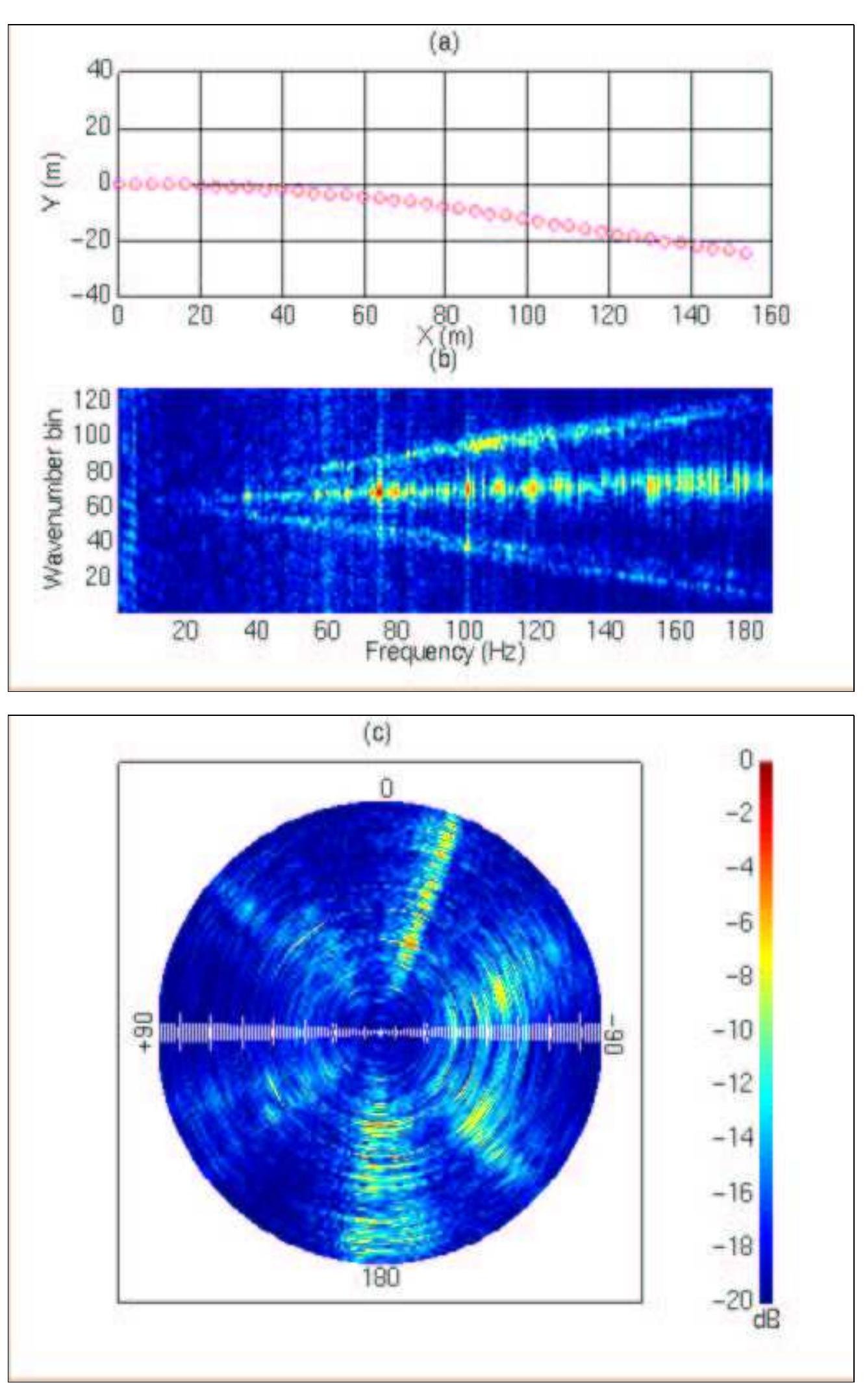 Figure 9 - from Towed-array beamforming during ship's