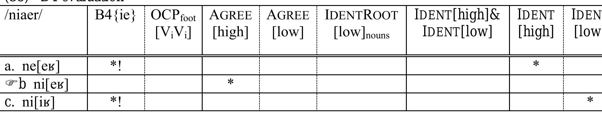 The vocalic patterns of past tense hebrew verbs are given in