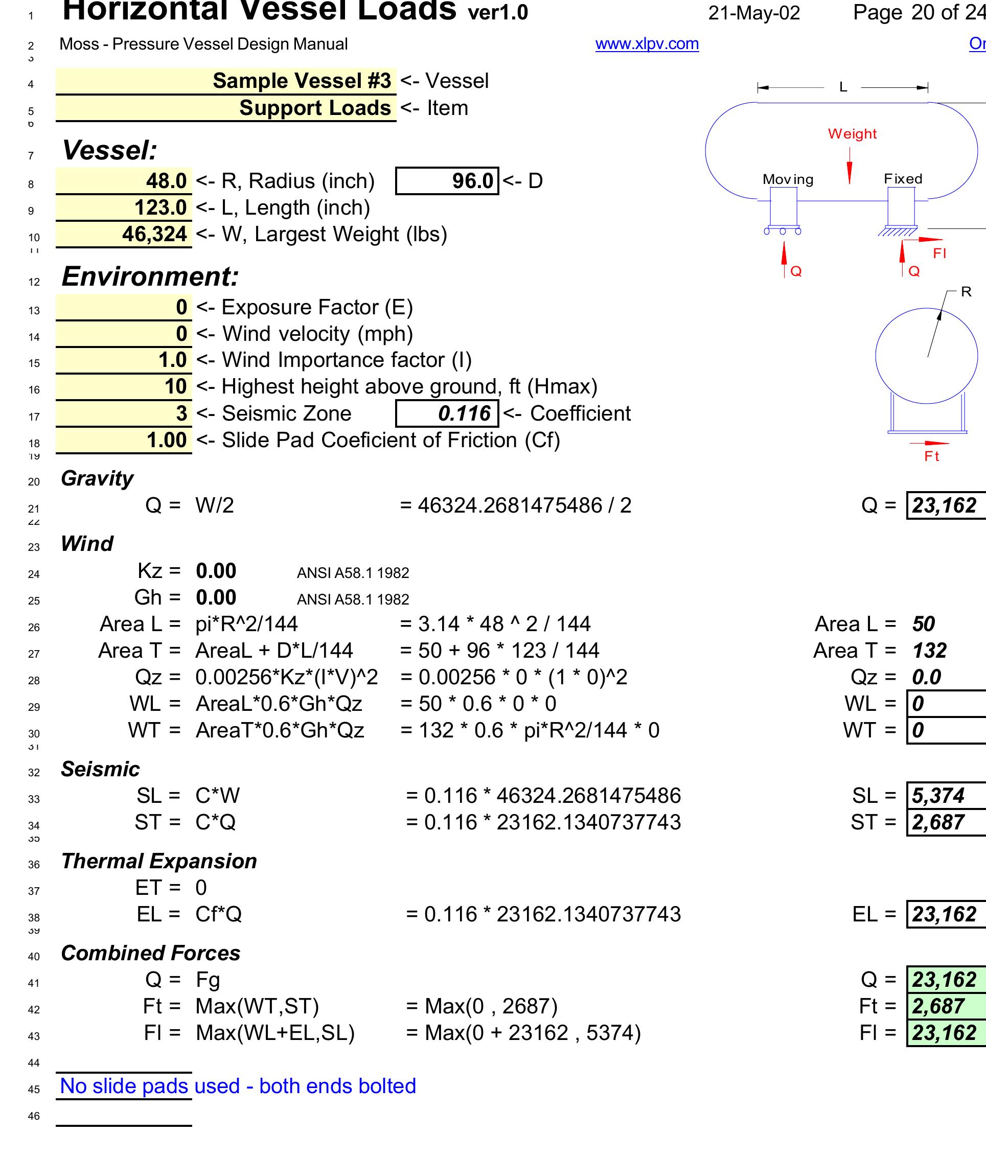 Figure 6 - Sample Vessel #3 96" Horizontal Vessel Pressure