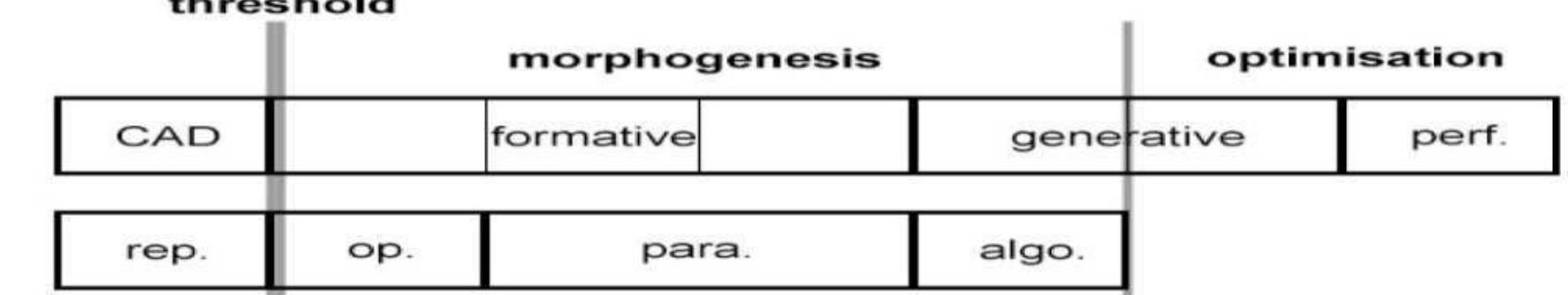 Pdf The Historical Evolution Of Museums Architecture