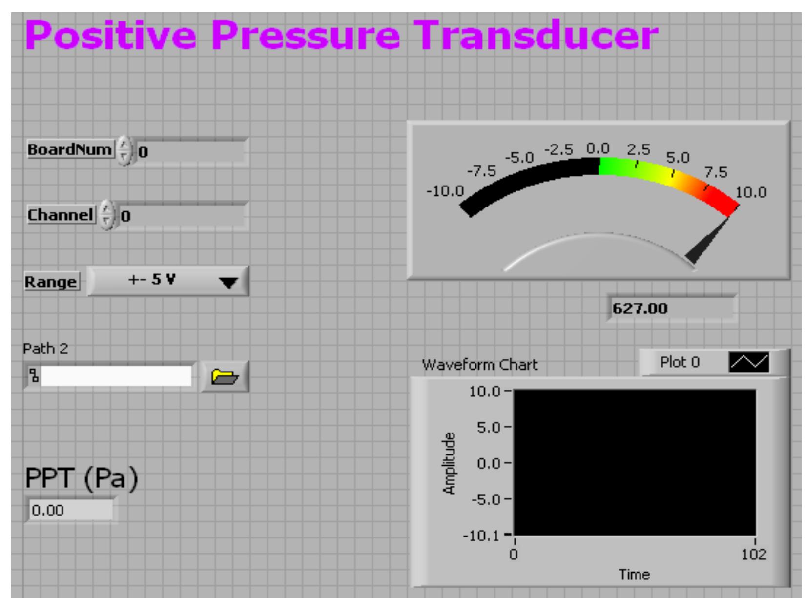 10 front panel of labview to acquire the ppt signal.