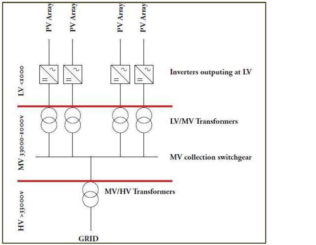 : typical transformer locations and voltage levels in a