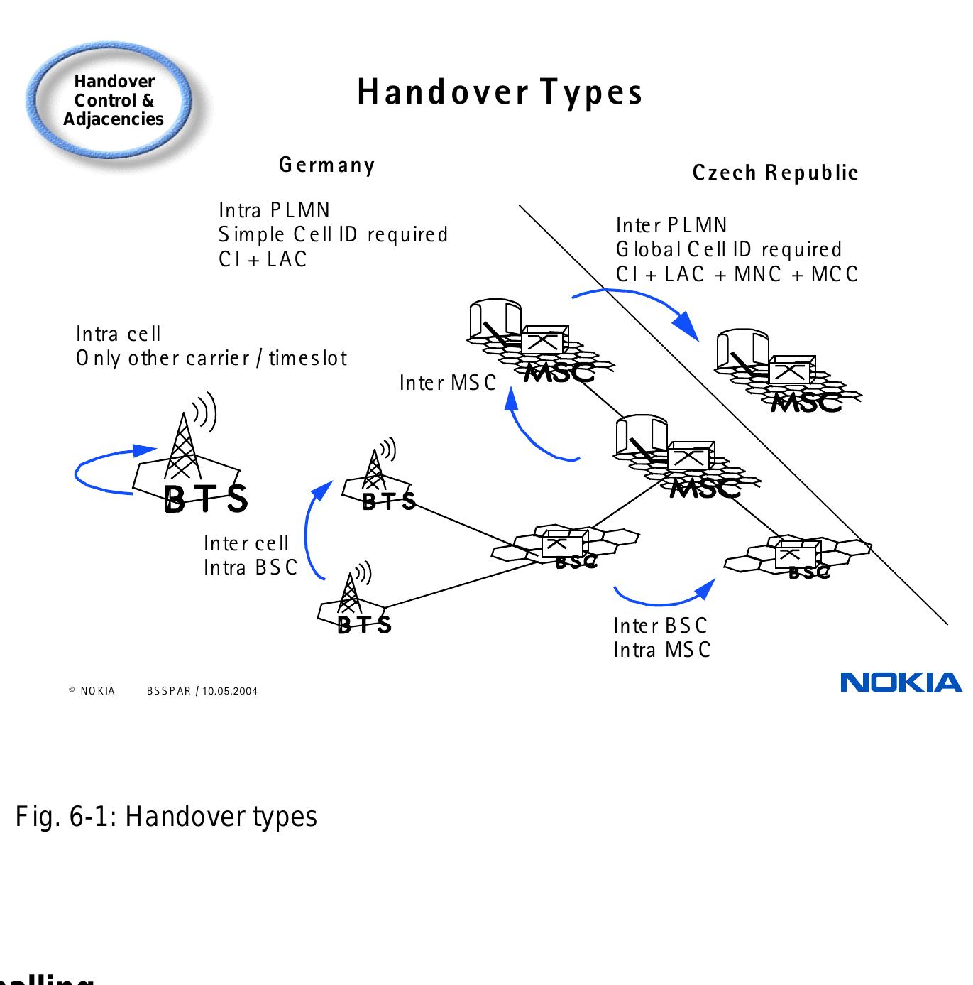 Figure 1 - HANDOVER CONTROL AND ADJACENCIES Handover Control