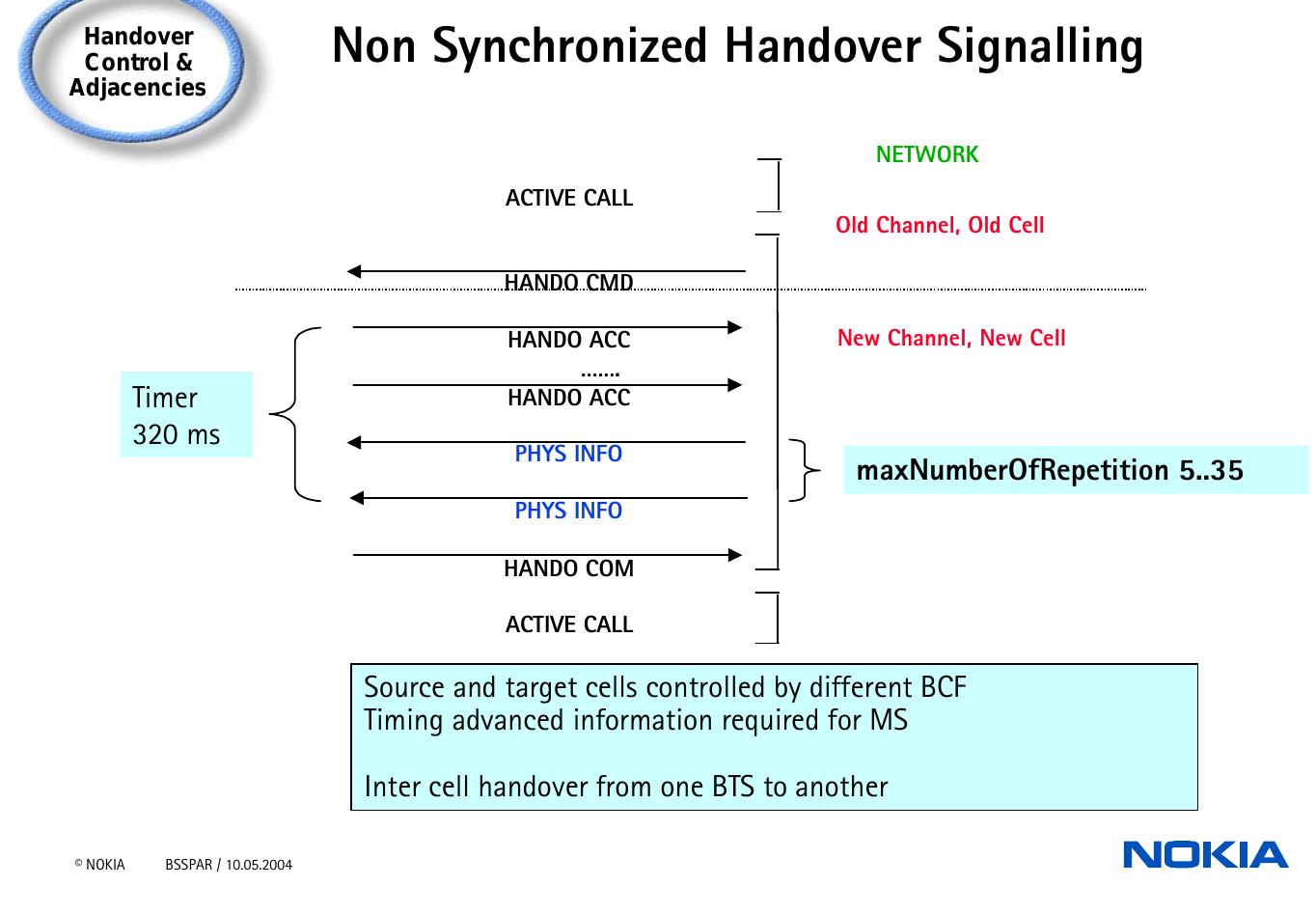 Figure 3 - HANDOVER CONTROL AND ADJACENCIES Handover Control