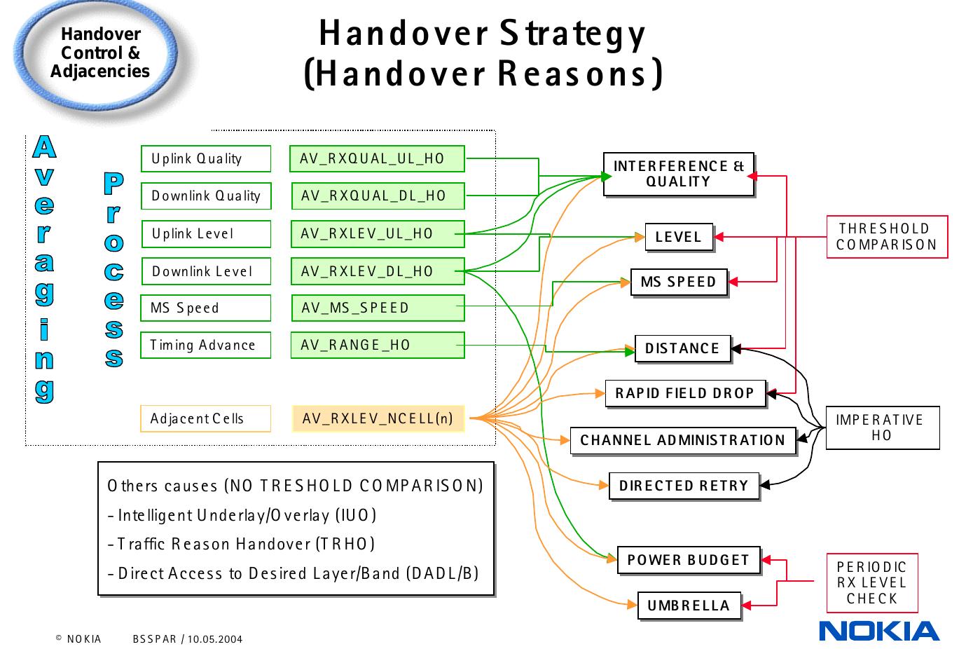 There are further kinds of handovers, which are not