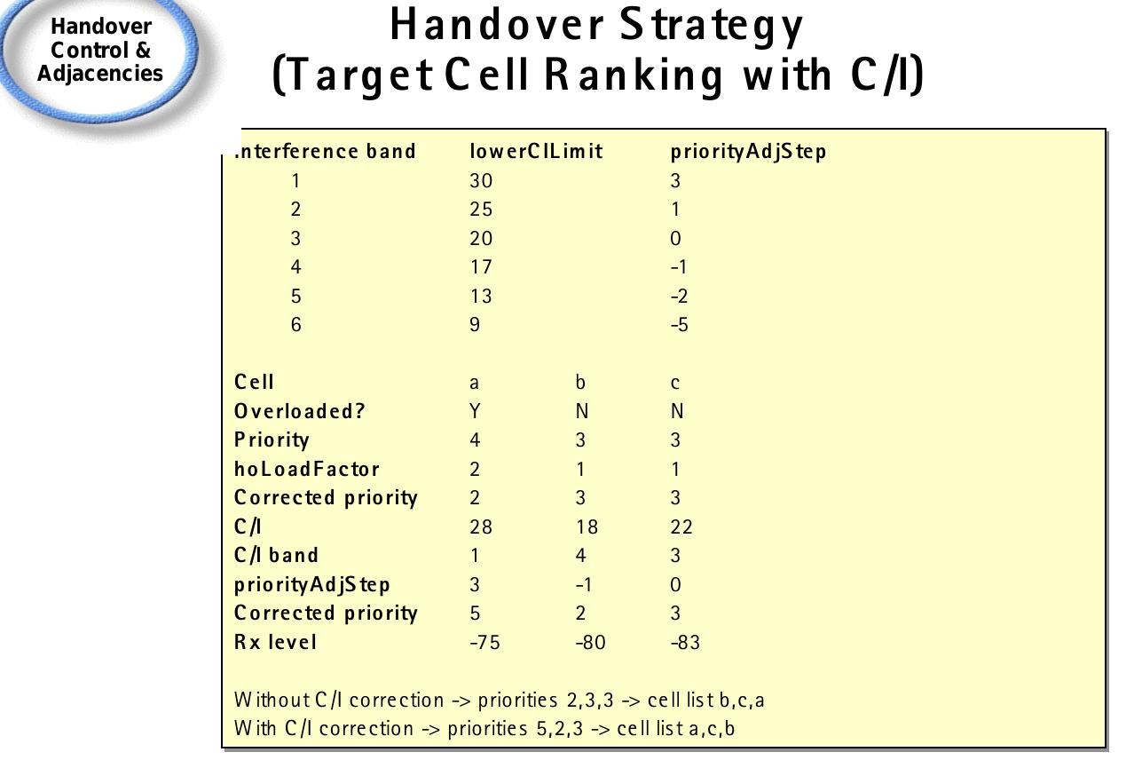 Figure 11 - HANDOVER CONTROL AND ADJACENCIES Handover