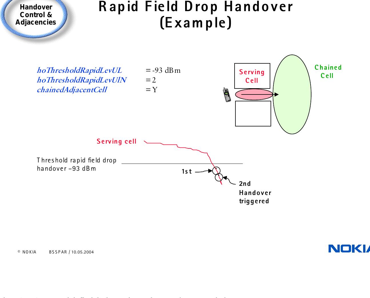 Figure 28 - HANDOVER CONTROL AND ADJACENCIES Handover