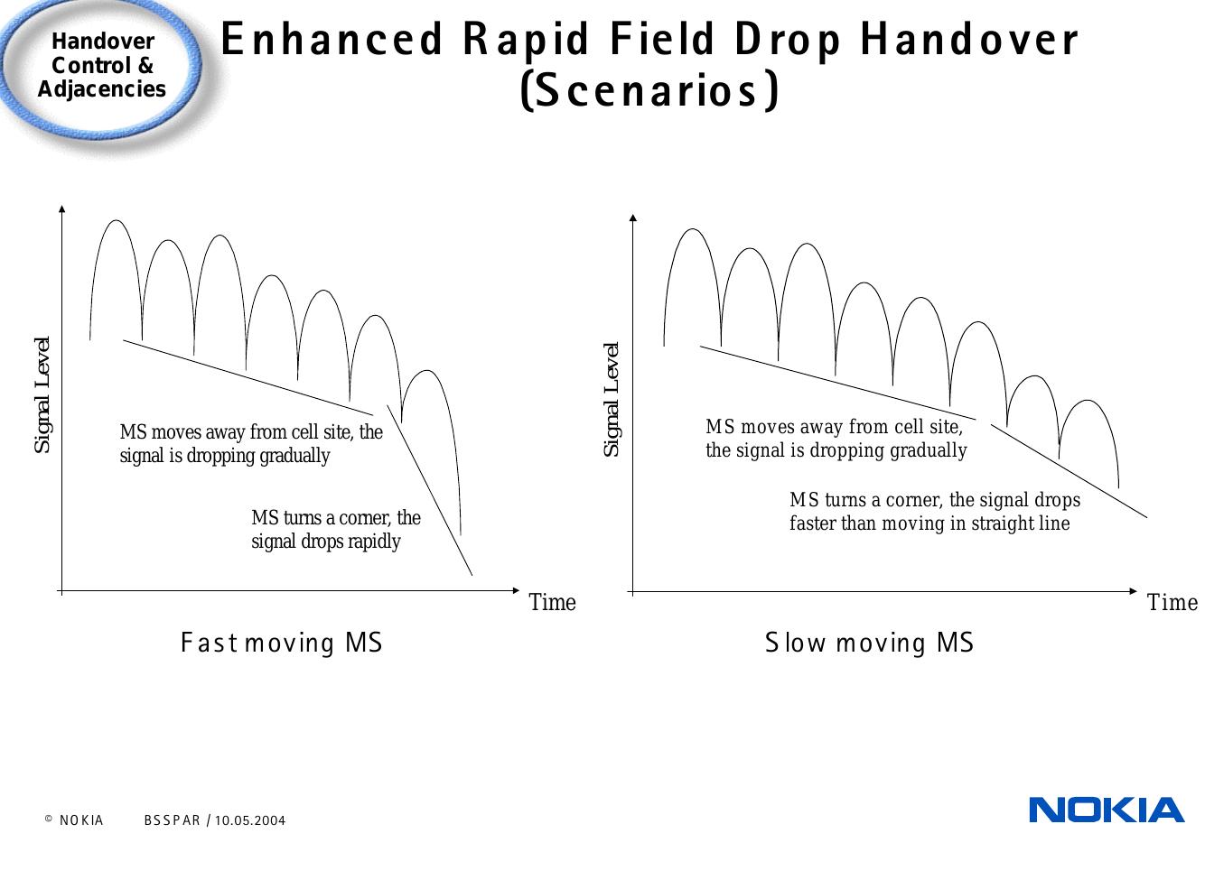 Figure 29 - HANDOVER CONTROL AND ADJACENCIES Handover