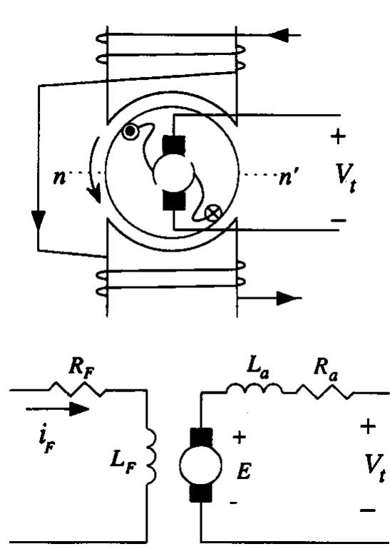9 a simple two-pole dc generator with a stator winding to