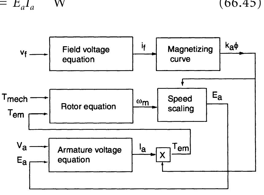 31 dc machine simulation flowchart. modular approach summing