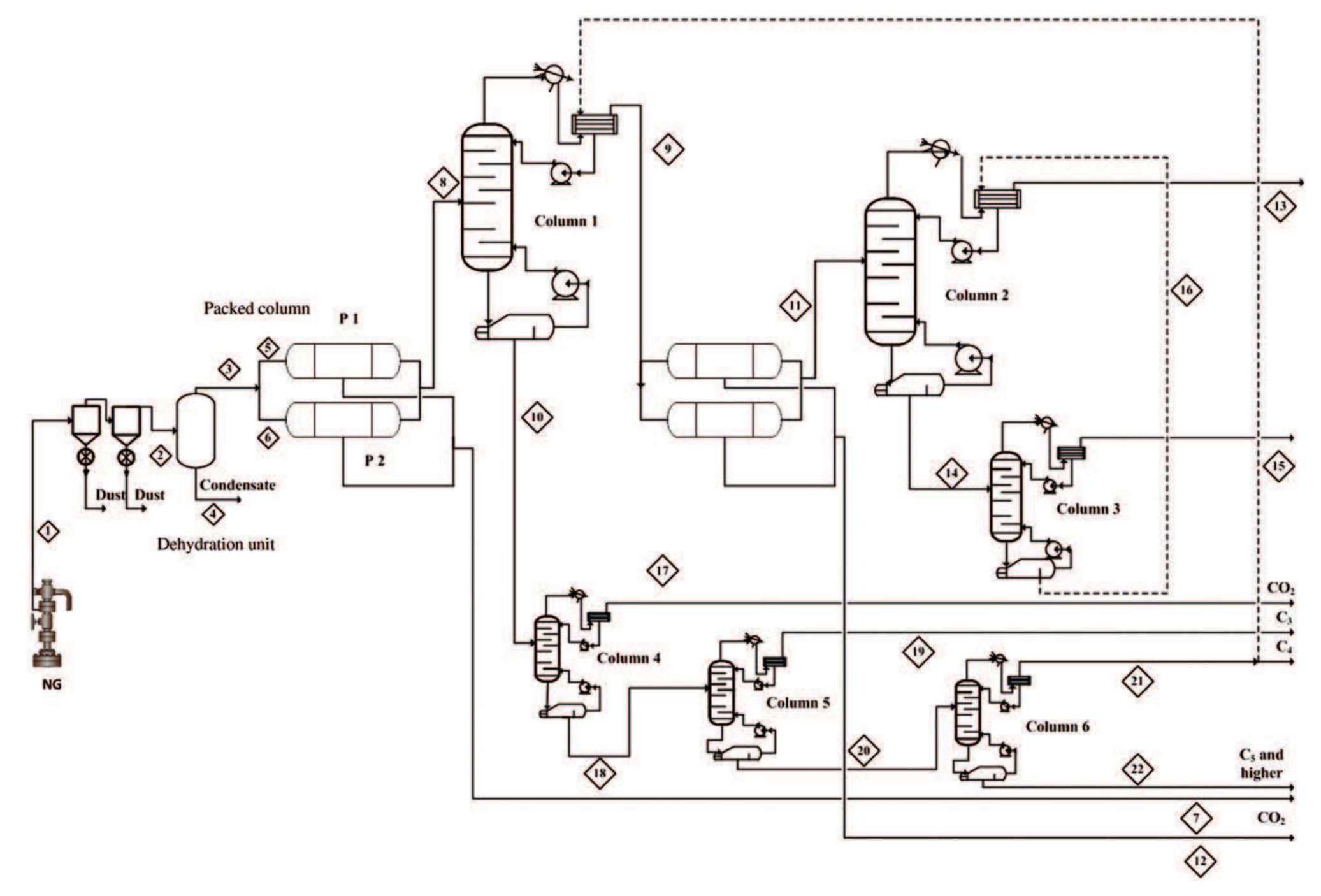 Schematic of hybrid cryogenic distillation for natural gas