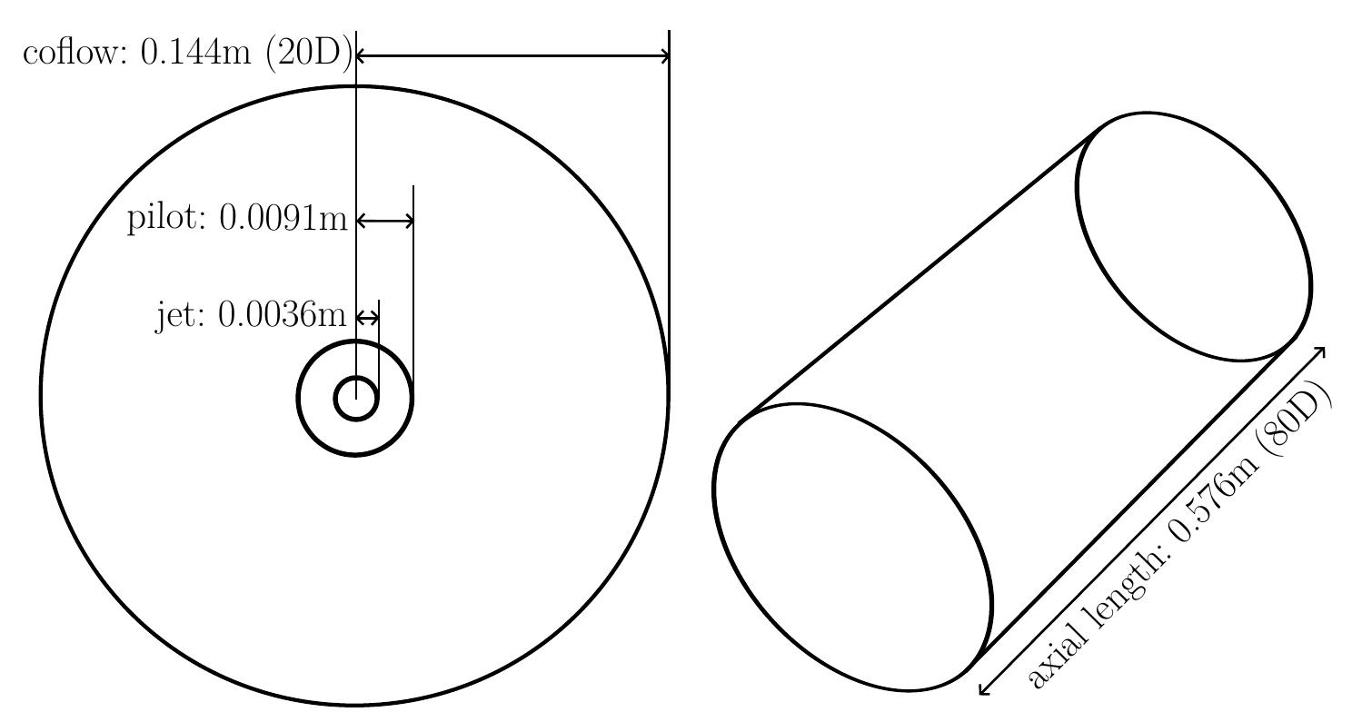 And domain dimensions are shown in fig. 4.2. figure 4.2: