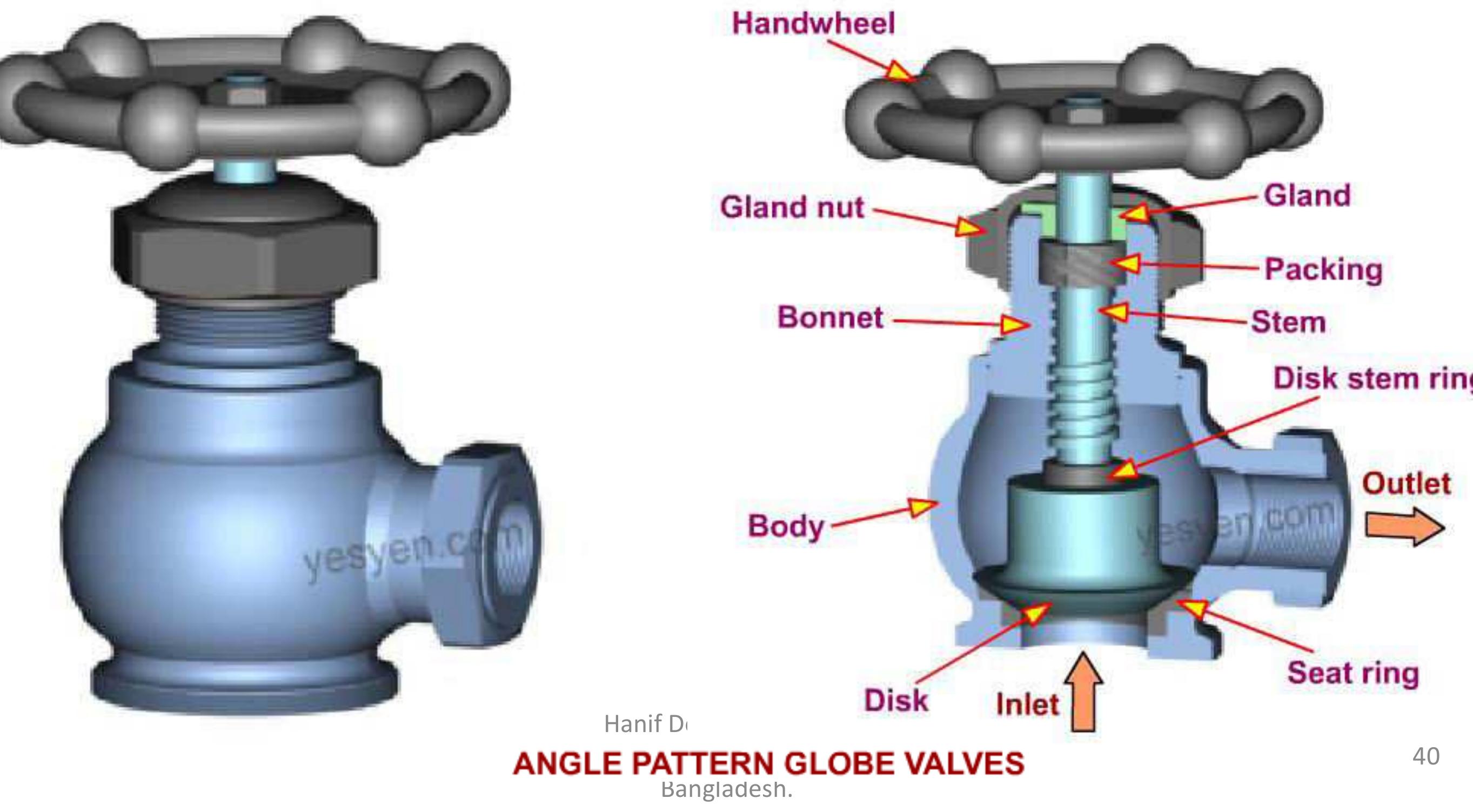 Angle-pattern globe valves exhibit improved flow