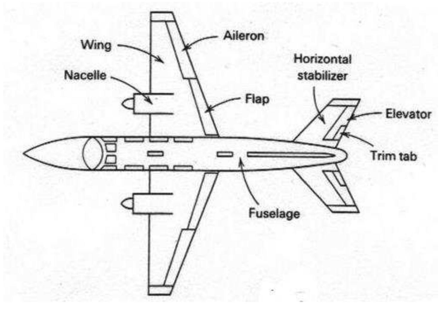 Figure 3 - WING STRUCTURE AND FLOW ANALYSIS OF AIRBUS A300