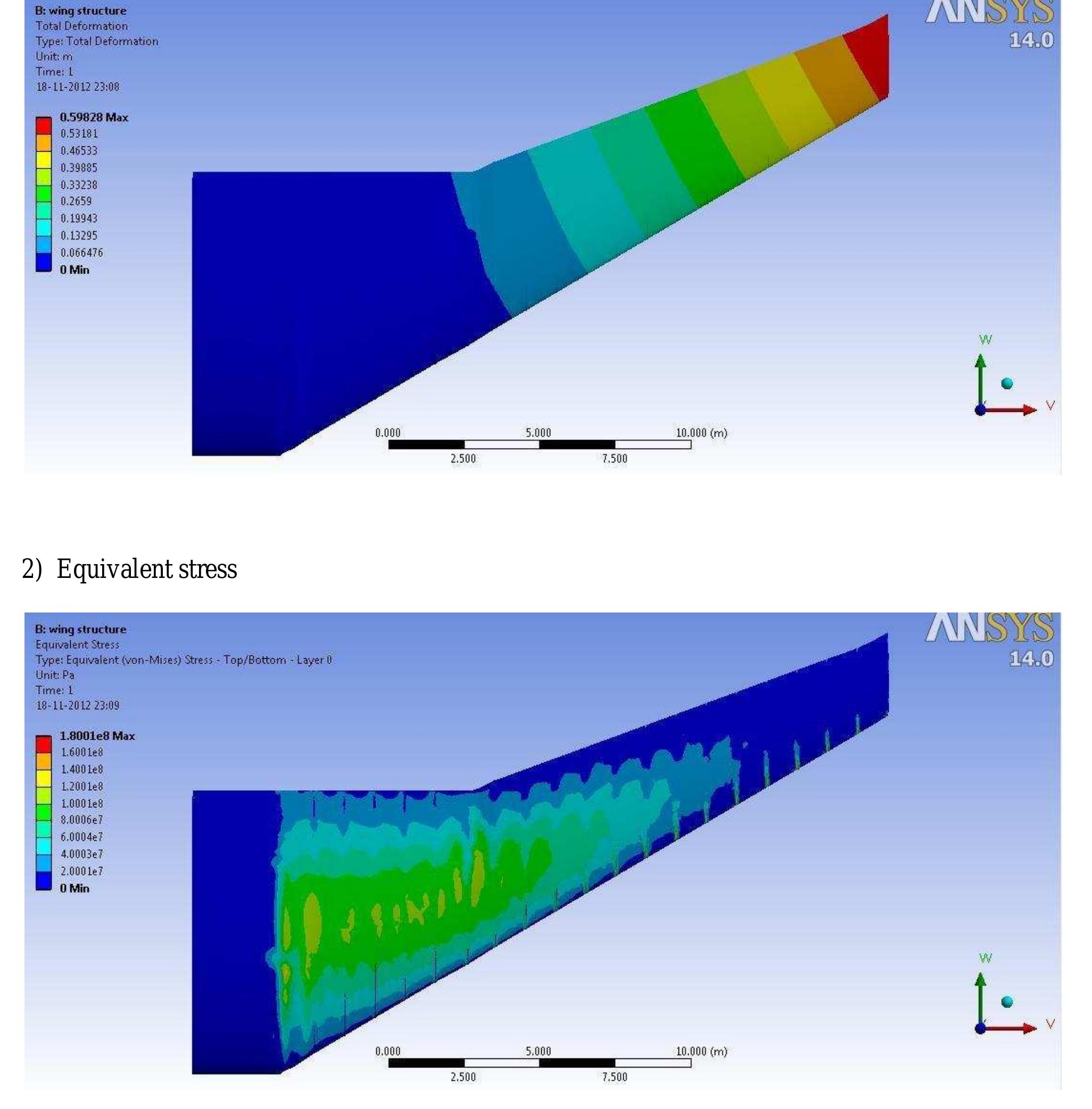 Figure 36 - WING STRUCTURE AND FLOW ANALYSIS OF AIRBUS A300