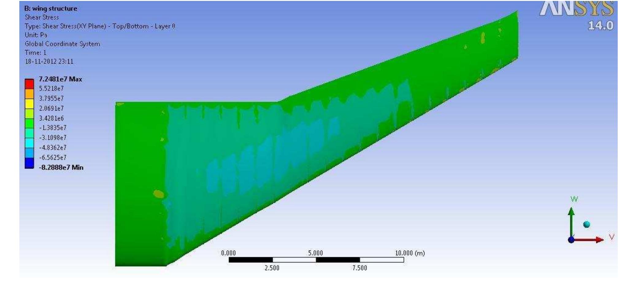 Figure 38 - WING STRUCTURE AND FLOW ANALYSIS OF AIRBUS A300