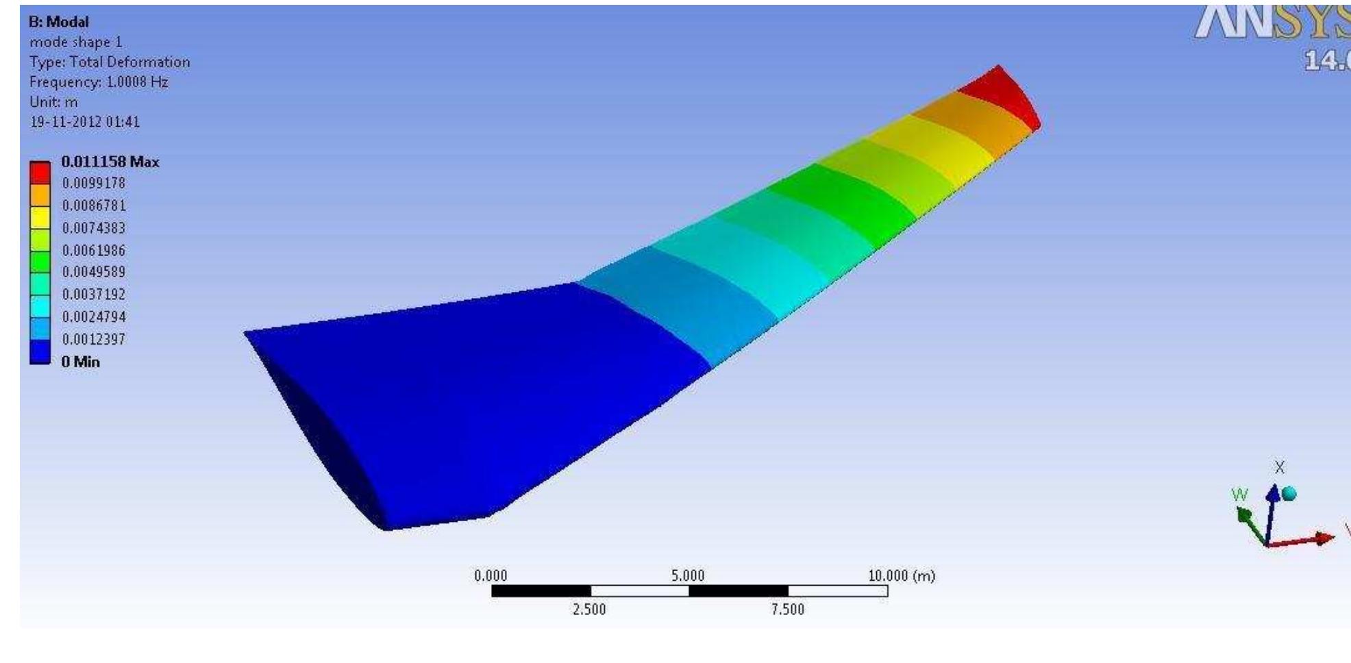 Figure 54 - WING STRUCTURE AND FLOW ANALYSIS OF AIRBUS A300