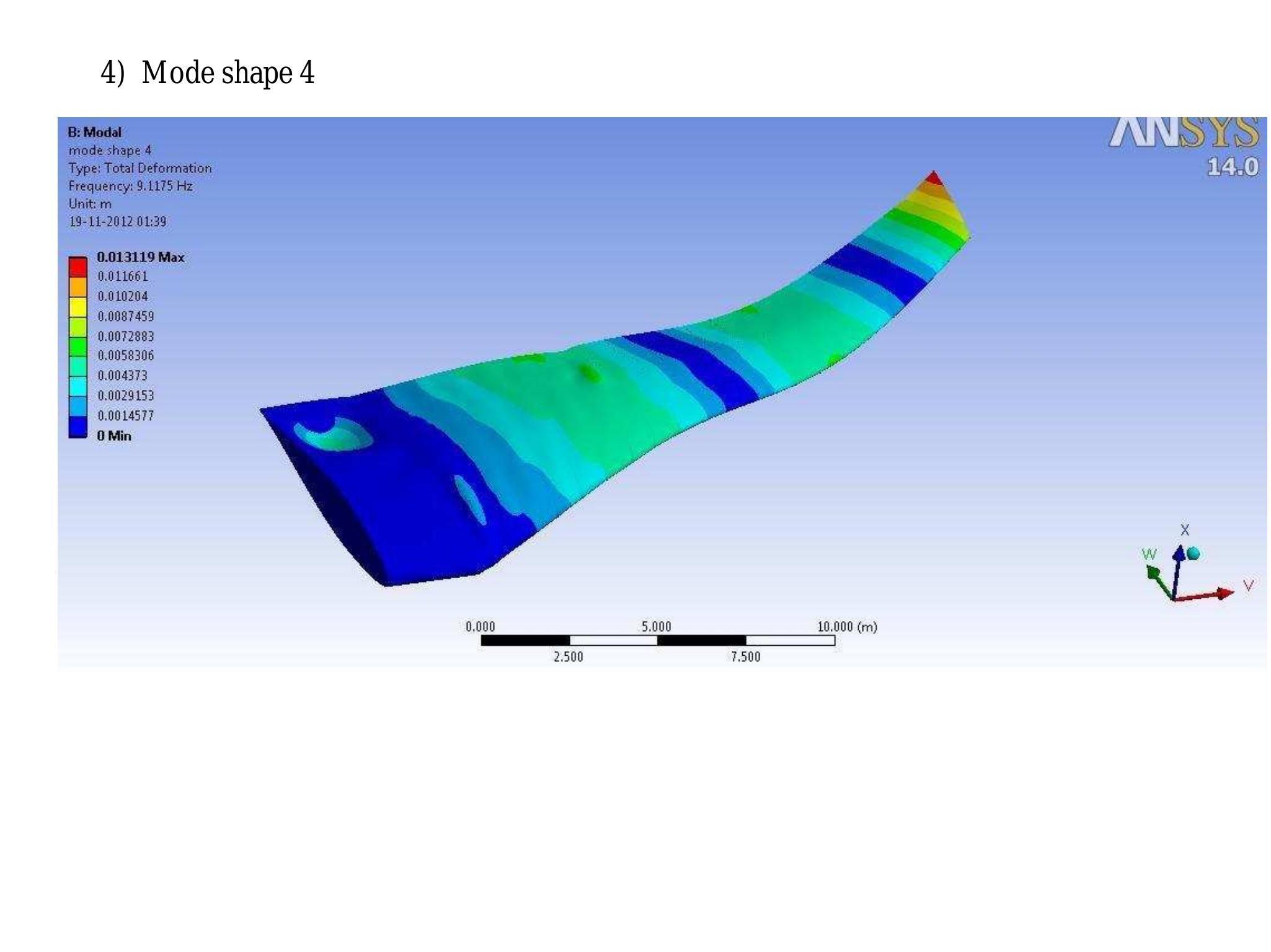 Figure 57 - WING STRUCTURE AND FLOW ANALYSIS OF AIRBUS A300