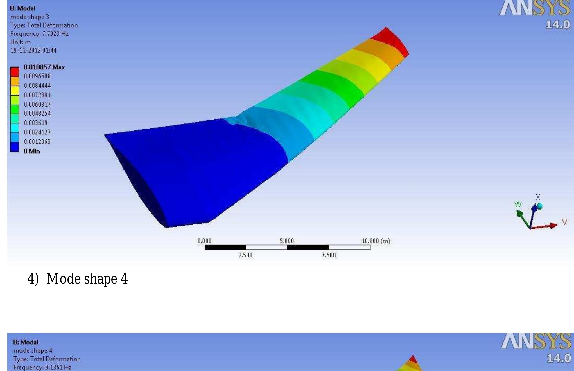 Figure 62 - WING STRUCTURE AND FLOW ANALYSIS OF AIRBUS A300