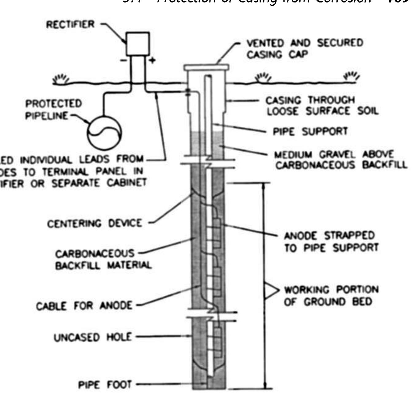 6 deep well ground bed design using anode and carbonaceous