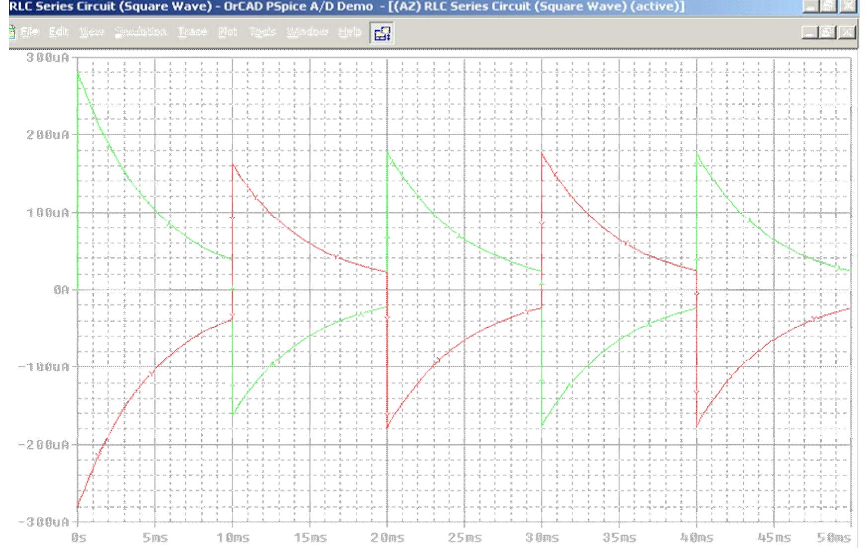 Combination of square wave input and output response of rlc