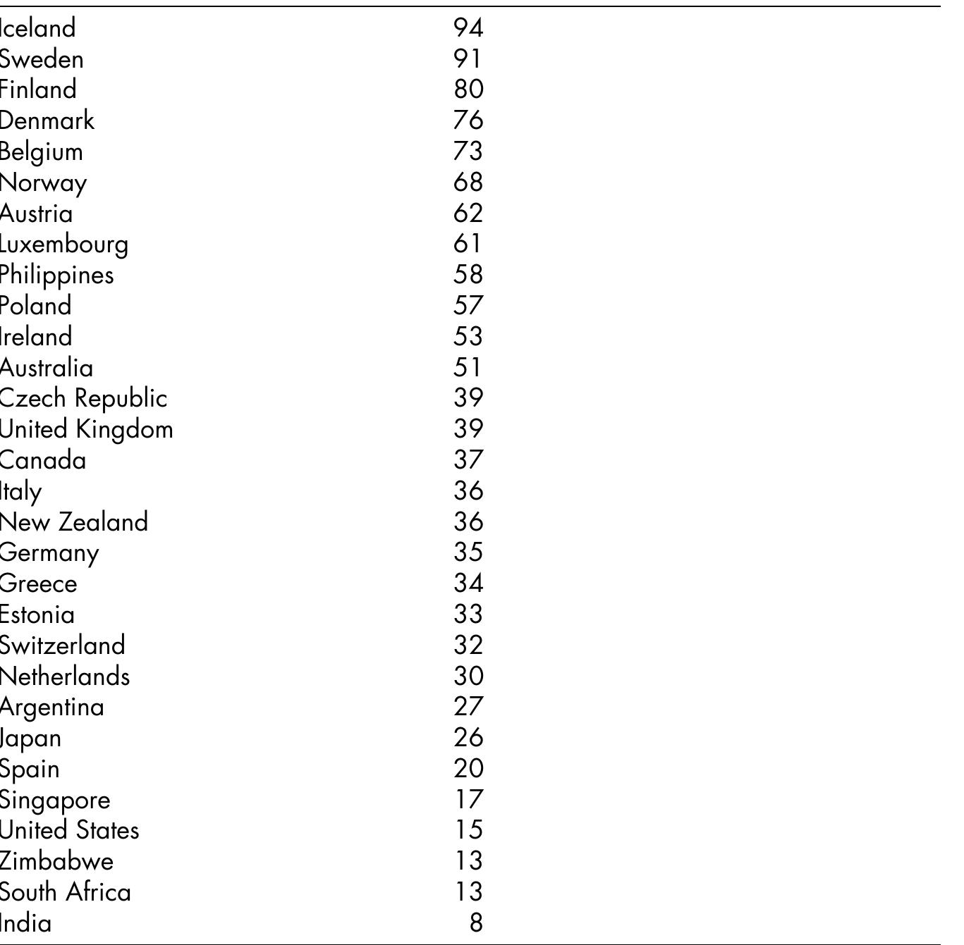 9 trade union membership as a percentage of labor force