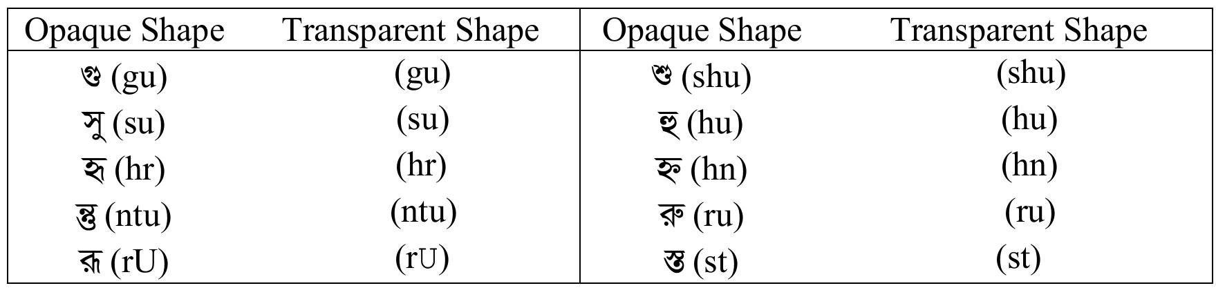 Opaque and transparent shapes of some compound graphemes in
