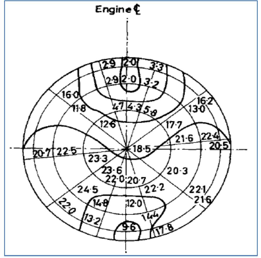 (2) (a) and (b) show total head traverses at inlet to full