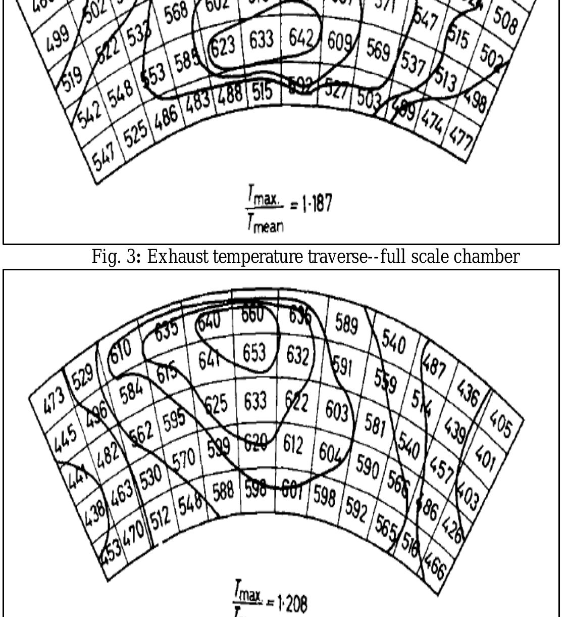 Figure 5 Gas Turbine And Combustion Chamber A Review Of