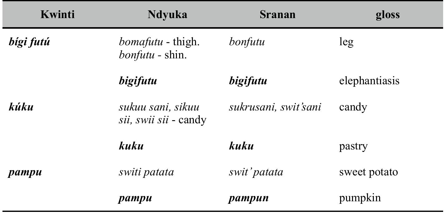 Semantic differences between english-lueck’s lexicon