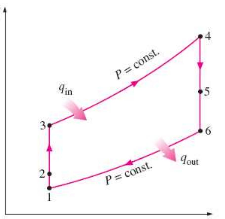 -48: basic components of a turbojet engine and the t-s