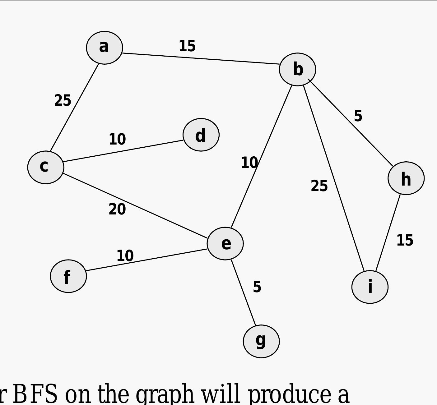 (PDF) Weighted Graphs Data Structures & Algorithms