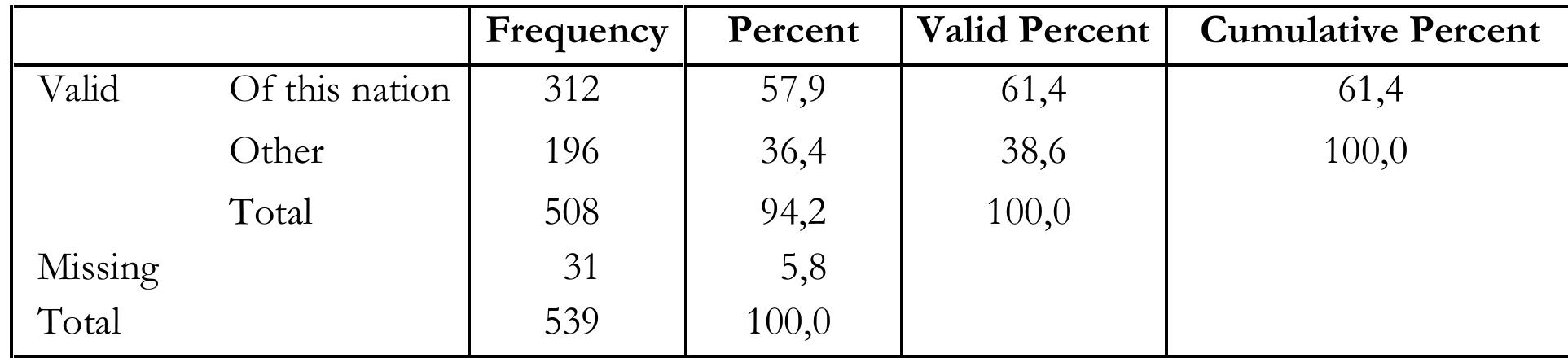 A. museum = nordiska museet nationality” gender