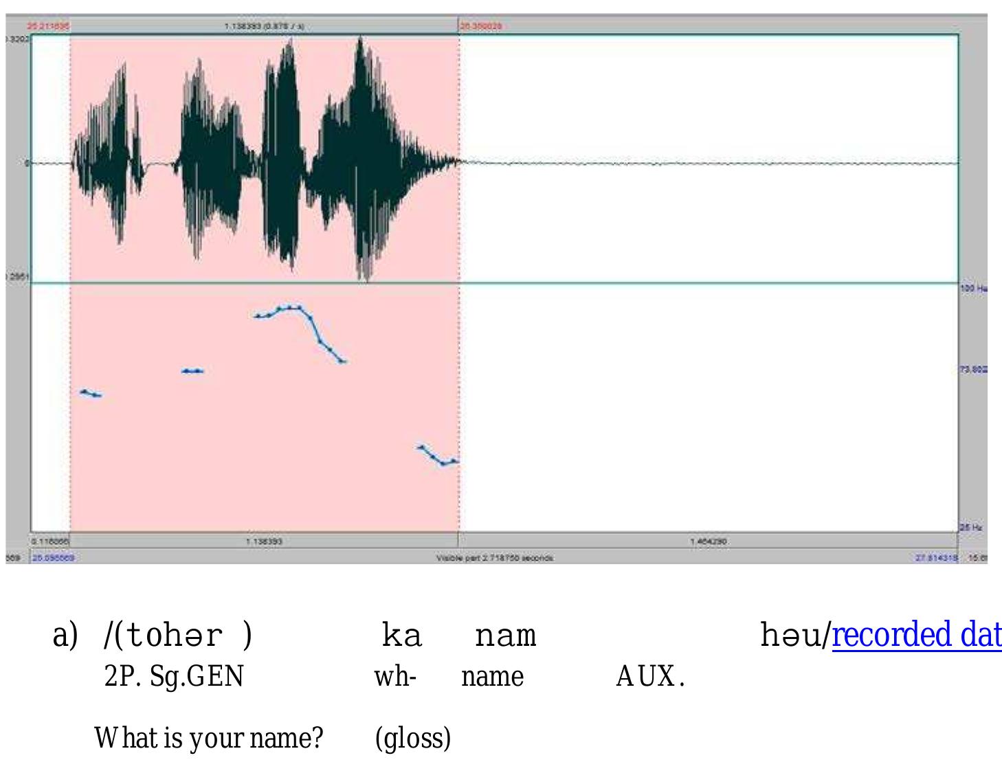 Graph 6/1 (pitch contour of the constituent elements of u1)